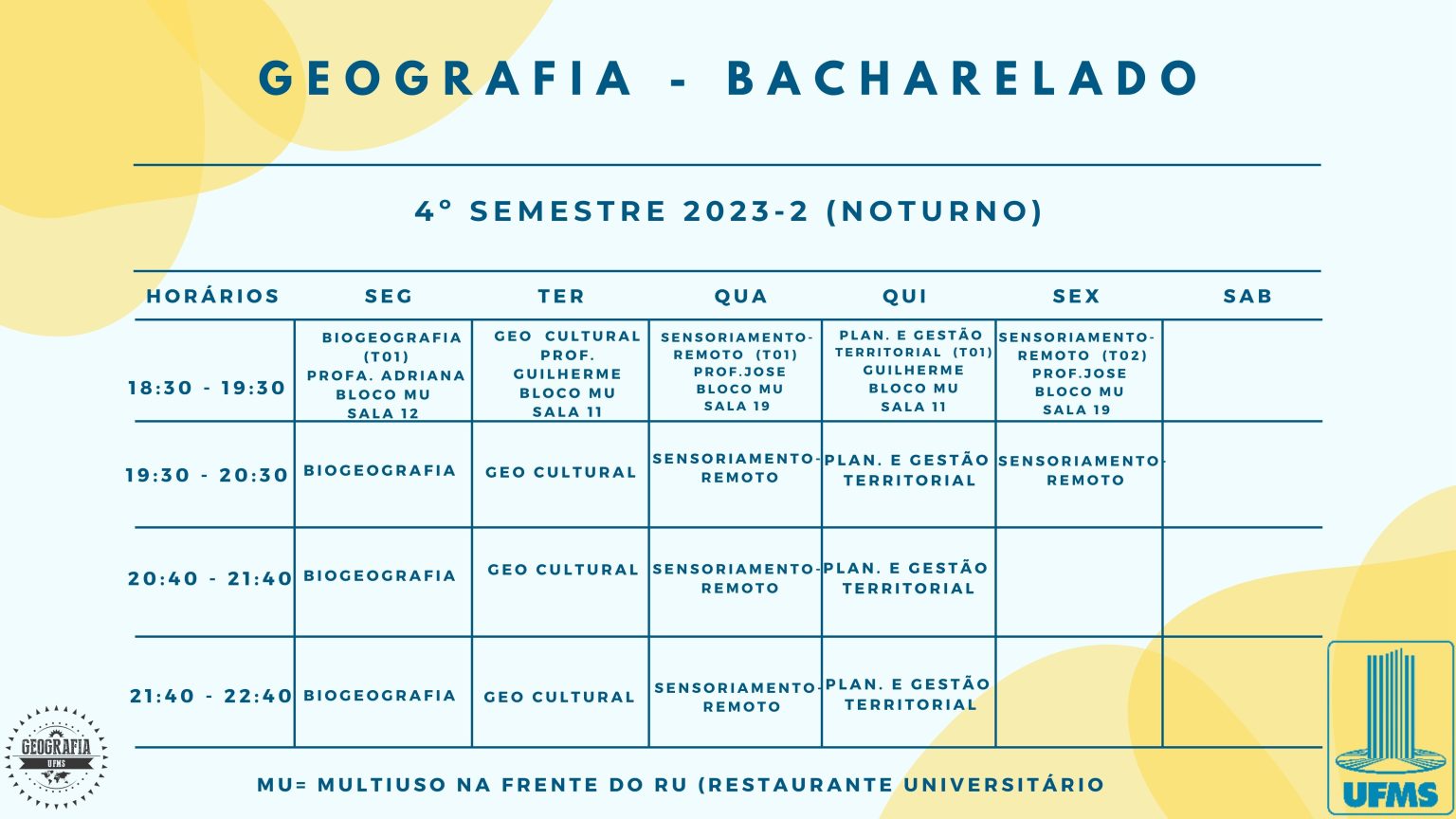 » Quarto Semestre